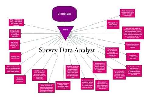 arslan hussain mirza on linkedin datascience research nvivo maxqda researchmethodology…