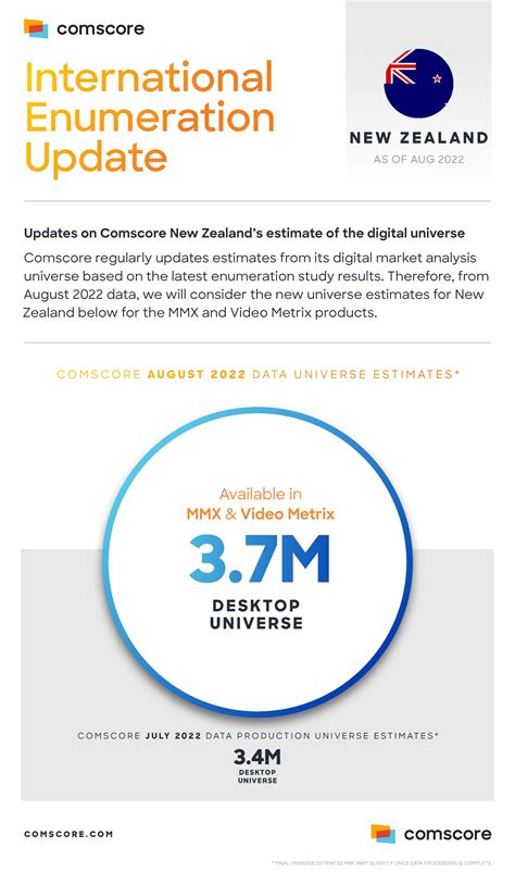 international enumeration update new zealand comscore inc