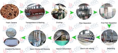 10 Steps Of Cassava Processing Plant