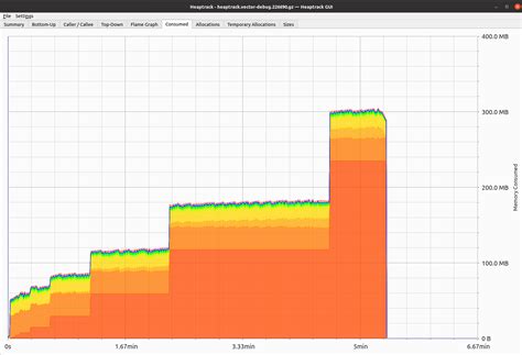 Unexpected Memory Growth With End To End Acknowledgements Enabled