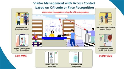 Visitor Management System In India Faceitsystems