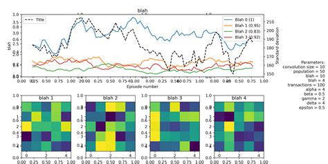 Python Smaller Subplots Still Visible Under The Subplot Stack Overflow