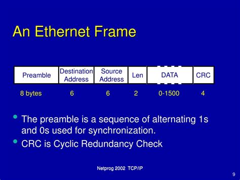 Ppt Ip Internet Protocol Powerpoint Presentation Free Download Id