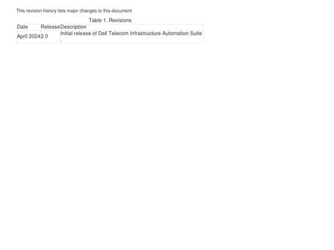 Revision History Dell Telecom Infrastructure Automation Suite 20