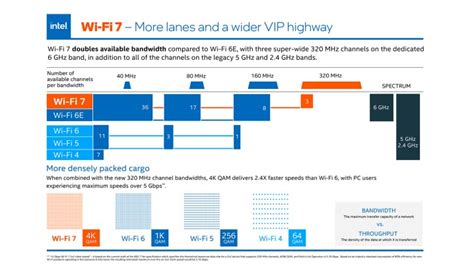 What Is Wi Fi 7 Everything You Need To Know About 80211be Digital