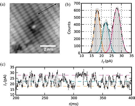 Atomically Precise Manufacturing Of Silicon Electronics Acs Nano