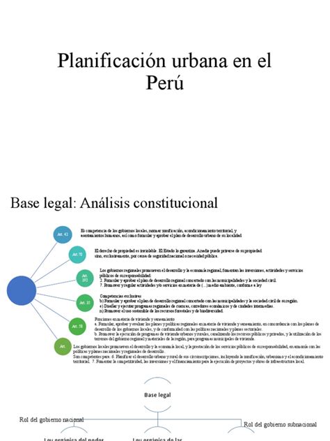 Planificación Urbana En El Perú Pdf Planificación Urbana Gobierno