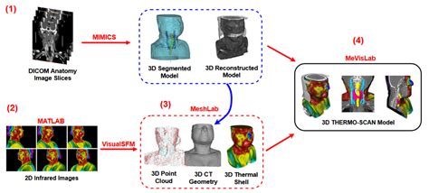 sensors free full text 3d multi modality medical imaging combining