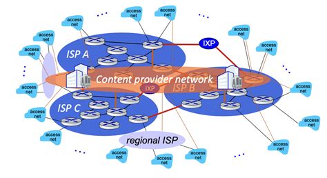 Chapter 1 Network Core Packet Circuit Switching Internet Structure