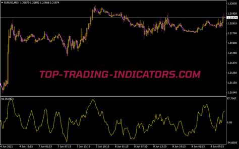 Blau Tsi Trade Indicator Mt5 Indicators [mq5 And Ex5] Top Trading