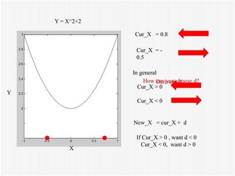Gentle Introduction Optimization Pptx