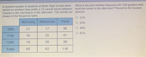A Random Sample Of Students At North High School Were What Is The Joint