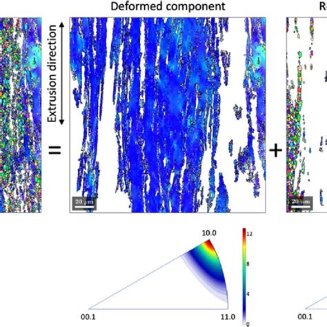 Crystal Orientation Map And Inverse Pole Figure Of αmg In R 12 5 Download Scientific Diagram