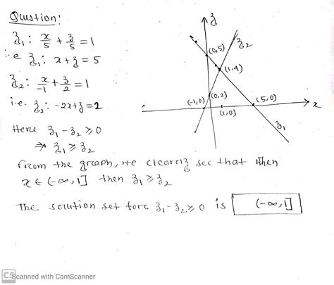 Solved Use The Graph To Solve The Following Equation Use The Given