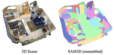 Sam3d Segment Anything In 3d Scenes