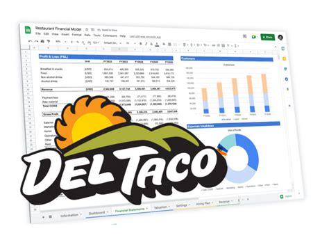 Del Taco Franchise Costs 15m 2023 Auv And Profits