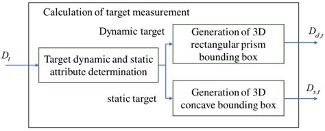 Tracking Of Multiple Static And Dynamic Targets For 4d Automotive Millimeter Wave Radar Point