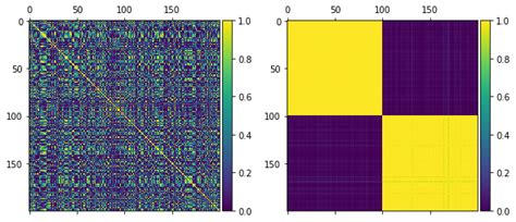 quantum binary classifier on mnist dataset based on quantum metric learning by lk medium
