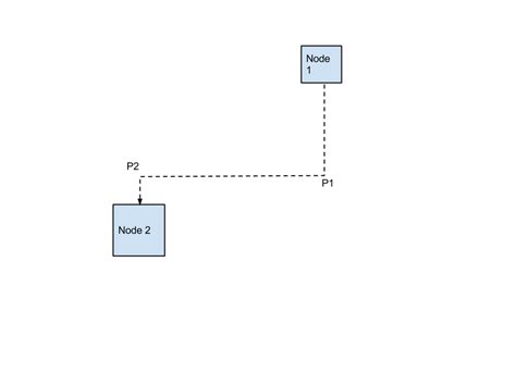 Drawing A Polyline Between Two Nodes In Tikz TeX LaTeX Stack Exchange