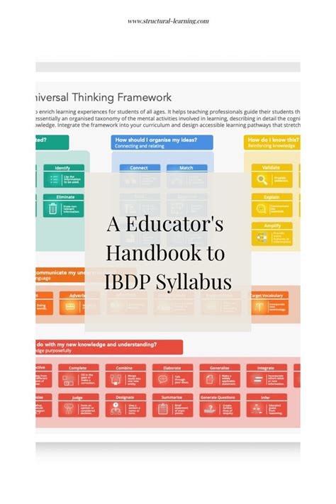 A Educators Handbook To Ibdp Syllabus Classroom Management Tips Teaching Strategies