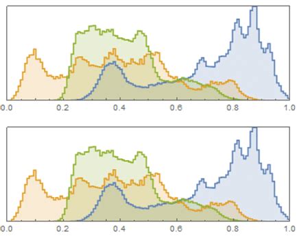 9 Histogram Comparison For The Lena Cover Image Top And Its