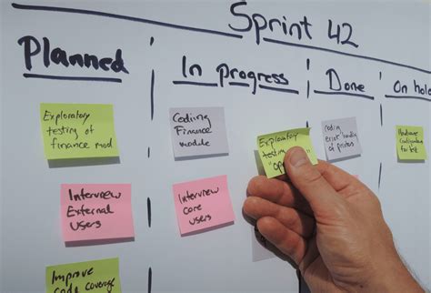 Outcomes Vs Outputs For Scrum Teams