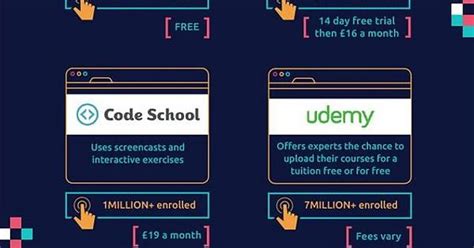 Teach Yourself Code Album On Imgur
