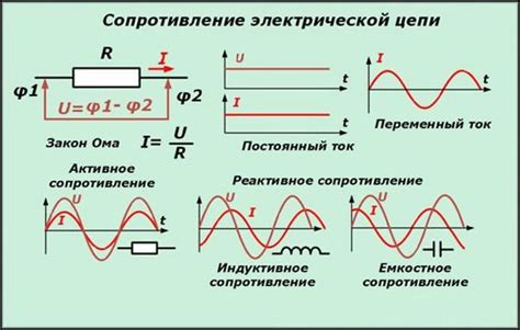 Импеданс это: что такое, в чем измеряется, формулы расчета