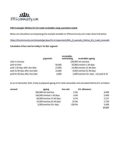 Ifrs 9 Example Lifetime Ecl Trade Receivables Provision Matrix 01 Pdf