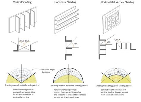Shading Fairconditioning