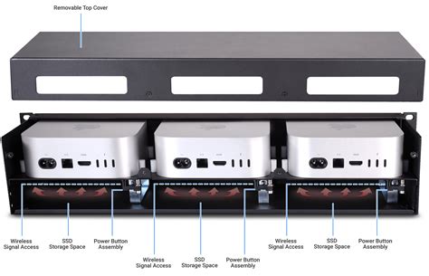 Rackmac Mini 2024 Sonnettech
