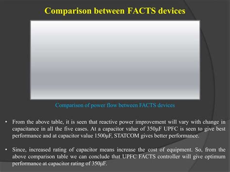 Reactive Power Compensation Ppt Pptx