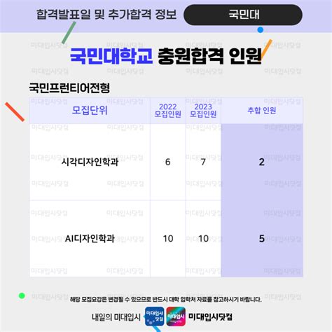 국민대추합 2023 국민대학교 미대 합격발표일 추가합격 충원합격 발표일정 국민대디자인과 미대입시 입시미술 설명회 컨설팅