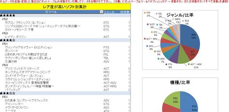 ゲームコレクション用 高機能エクセルテンプレート 自作パチスロゲームとexcelが趣味