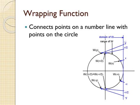 PPT Chapter 4 Trigonometric Functions PowerPoint Presentation Free