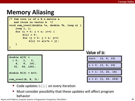 Program Optimization Ceng331 Computer Organization Ppt Download