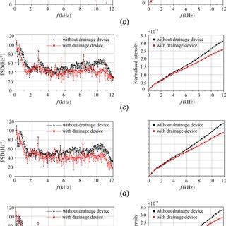 CSC Curve At Different Inlet Pressure Download Scientific Diagram