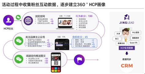 B2B行业怎么做营销