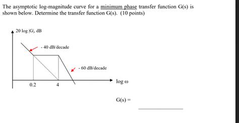 Solved The Asymptotic Log Magnitude Curve For A Minimum