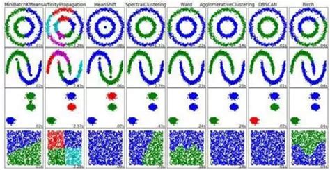 只需十四步：从零开始掌握python机器学习（附资源） 51ctocom