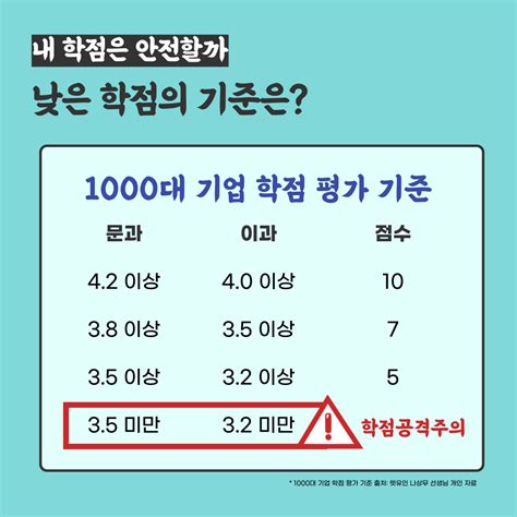 인사팀 피셜 낮은 학점 기준 링커리어 커뮤니티