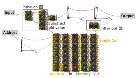 Addressable Each Signal Memory Rfactorio