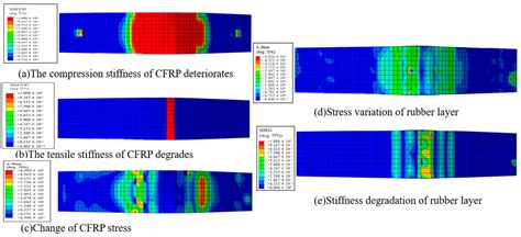 Analysis And Evaluation Of Load Carrying Capacity Of Cfrp Reinforced Steel Structures