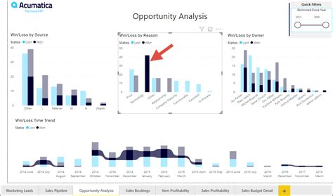 Acumatica 2020 R1 New Reporting Features • Everything Else • Acumatica
