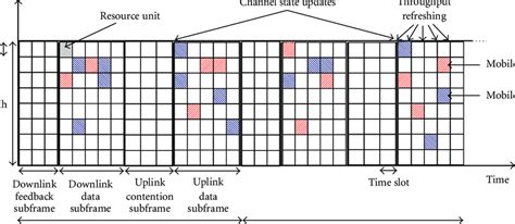 Wfo Frame Structure In Tdd Mode Download Scientific Diagram