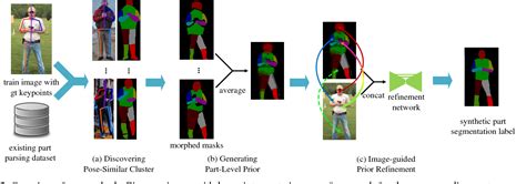 figure 1 from weakly and semi supervised human body part parsing via