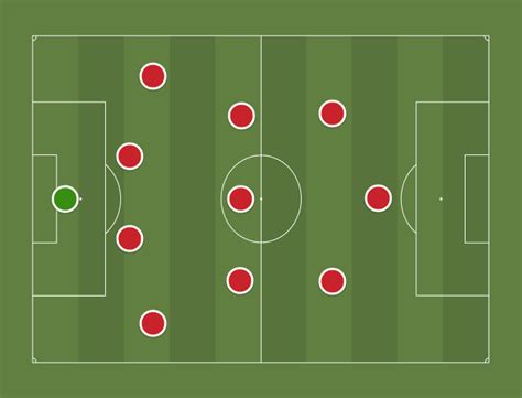 Manchester United 4 3 2 1 4 3 2 1 Football Tactics And Formations