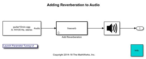 Add Reverberation Using Freeverb Algorithm