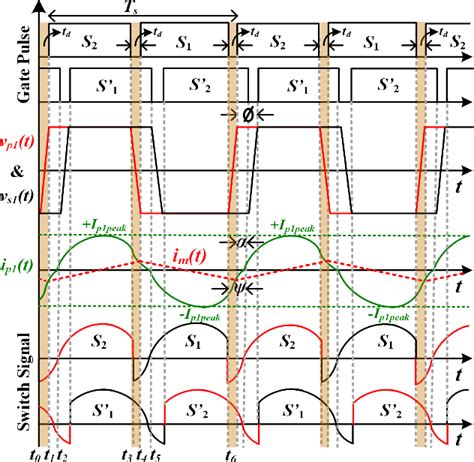 Figure 1 From Adaptive Control Algorithm For Two Stage Integrated Dc Transformer In Dc Microgrid