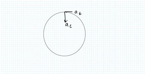 SOLVED Can Tangential Acceleration Change The Speed Of A Particle